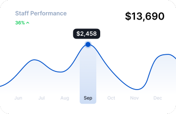 MioSalon | Salon and Spa Software For Scheduling & Management